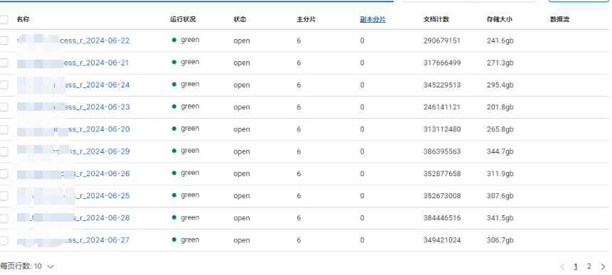 Elasticsearch运维系列_ES之max_result_window 含义-对性能影响及参数调整_es max window设置 1000000-CSDN博客