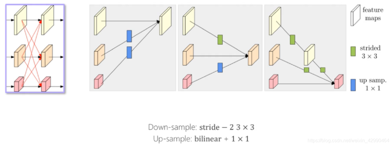 HRNet+OCR_hrnet ocr-CSDN博客
