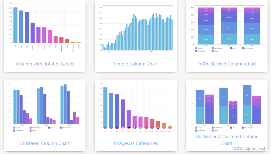 最新版--amCharts 5.2.3 javascript-charts_amcharts api-CSDN博客