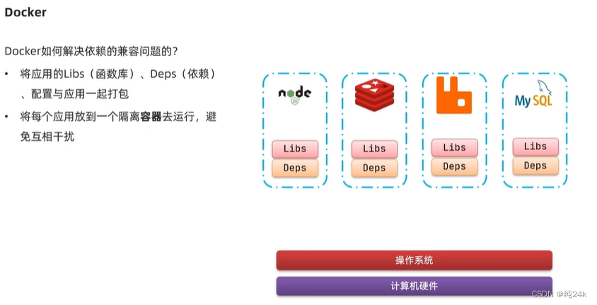 SpringCloud微服务（二）网关GateWay、Docker、Dockerfile、Linux操作超详细_spring cloud gateway部署到云服务器上-CSDN博客