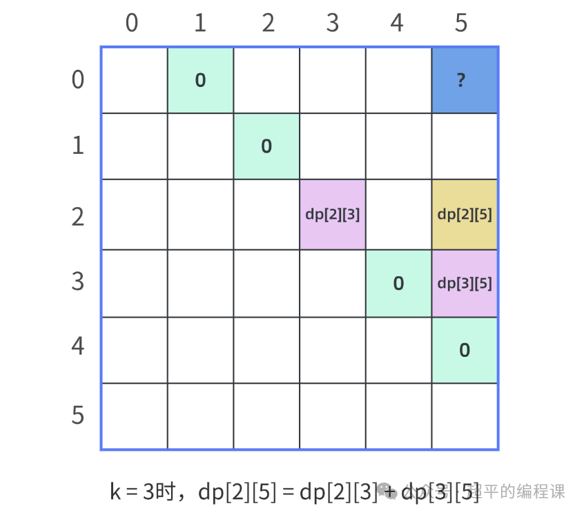 扎气球最高分-第13届蓝桥杯选拔赛Python真题精选_小明去游乐场玩飞镖扎气球的游戏,一共有n个气球,依次排成一行,每个气球上有一个数-CSDN博客