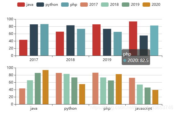 可视化 | Echarts基础&异步加载数据&交互组件&数据集_westeros.js-CSDN博客