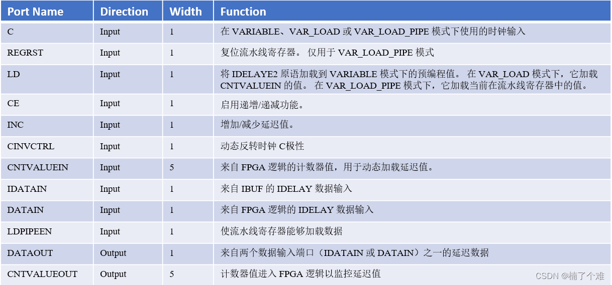 Xilinx原语——FPGA学习笔记4_fpga 源语作用-CSDN博客