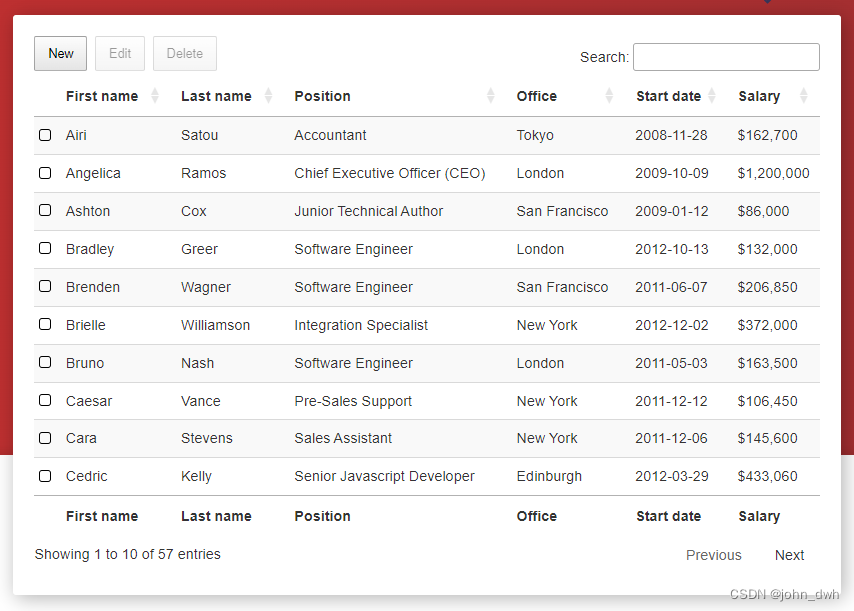 2.0.10:DataTables.Editor for JS/PHP/NET/CORE_datatable editor-CSDN博客