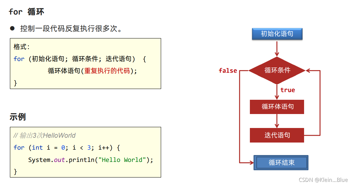 黑马JAVA P40 for循环基础介绍-CSDN博客