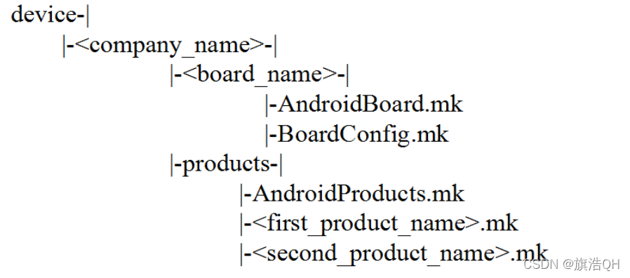 Android系统10 Rk3399 Init进程启动十二 产品配置结构firefly Rk3399 Aosp Csdn博客 
