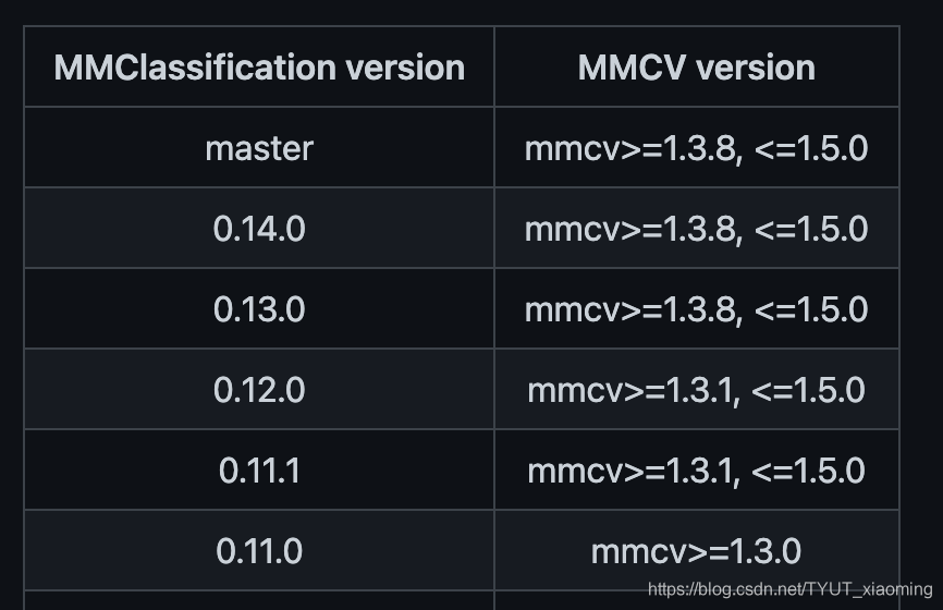 mmclassification-V0.14.0 安装+使用_mmclssfication和mmcv的版本对应-CSDN博客