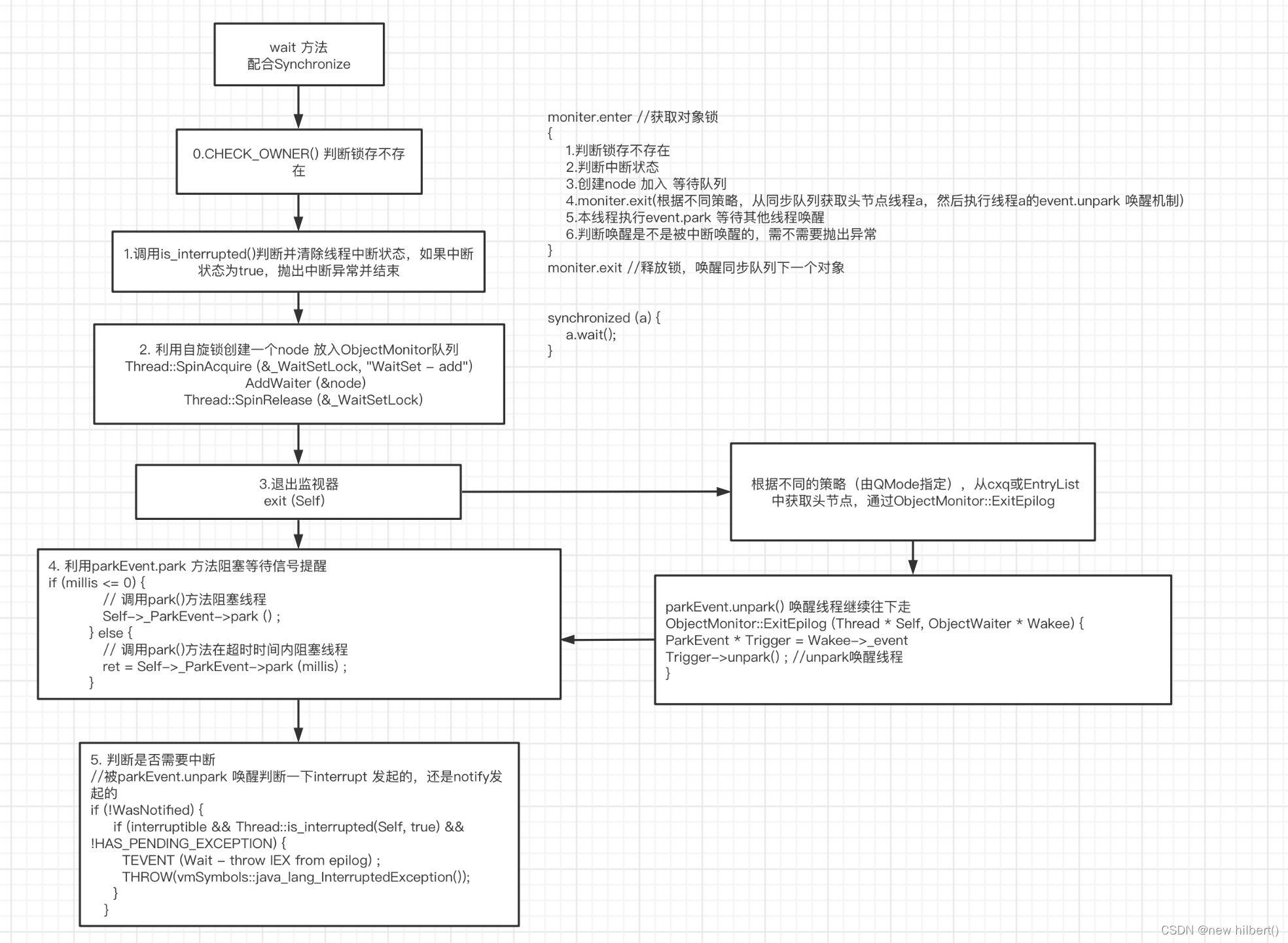 Object 的Wait Notify NotifyAll 源码解析_objectmonitor的wait 源码-CSDN博客