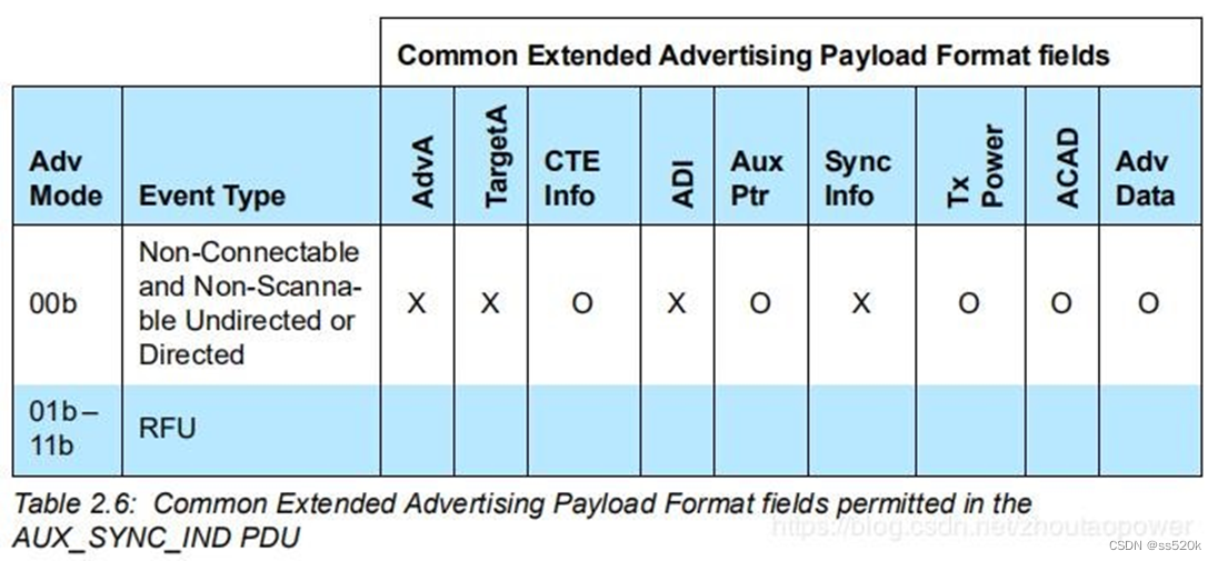Android蓝牙_lmp12-CSDN博客