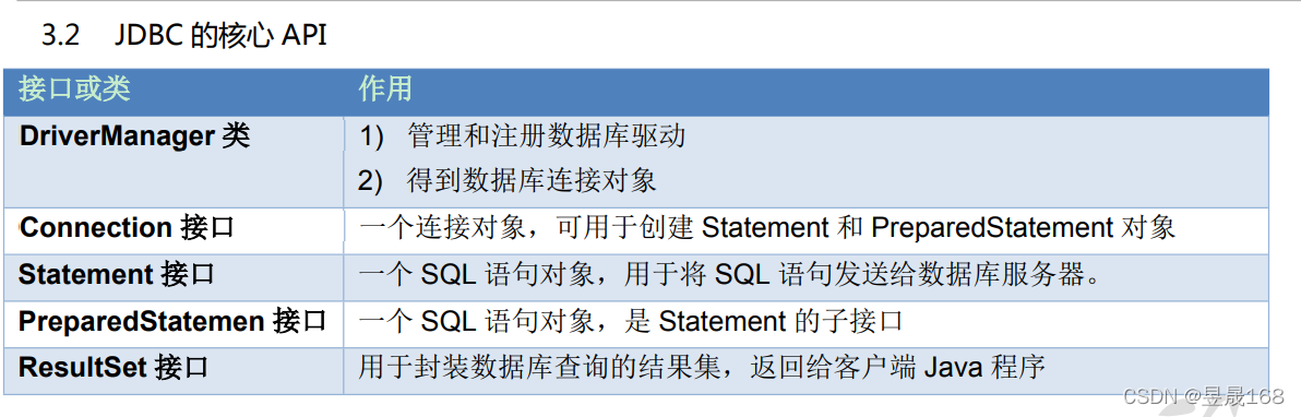 JDBC详解各个类之DriverManager类-CSDN博客