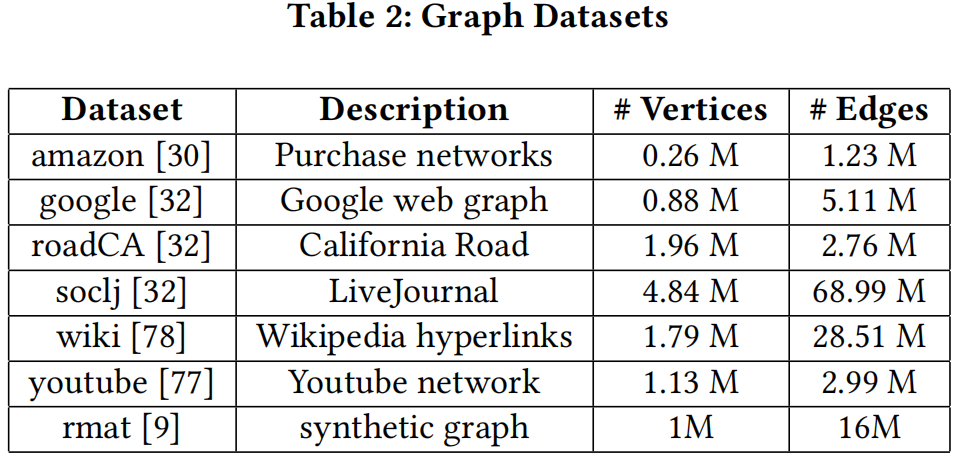 论文阅读，Domain Specific ML Prefetcher for Accelerating Graph Analytics（一）_kswin-CSDN博客