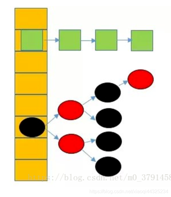 HashMap 源码分析（JDK1.8 只分析了重点）_e.hash & oldcap-CSDN博客