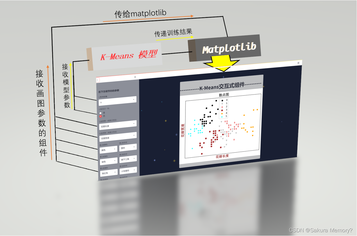 数据可视化 - Streamlit实现页面组件交互与展示（以K-Means为例）_streamlit 交互-CSDN博客