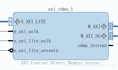 Xilinx AXI Central Direct Memory Access (CDMA)手册笔记_zynq cdma-CSDN博客