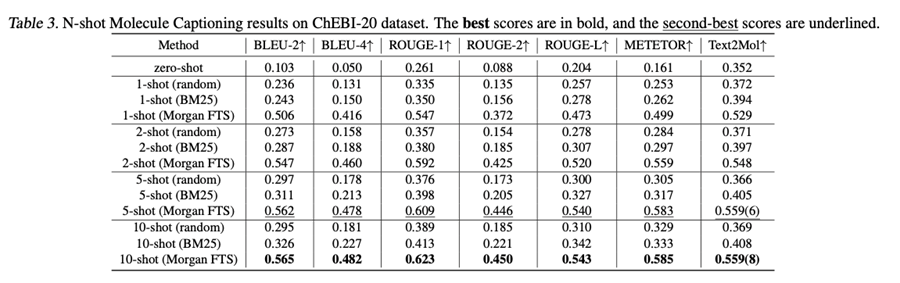MolReGPT: 利用大型语言模型探索分子发现——分子与文本描述间相互翻译-CSDN博客
