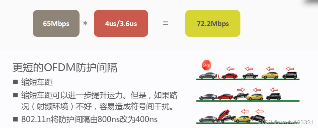 Wi-Fi技术演进：从802.11b/g到802.11n的速率提升解析-CSDN博客