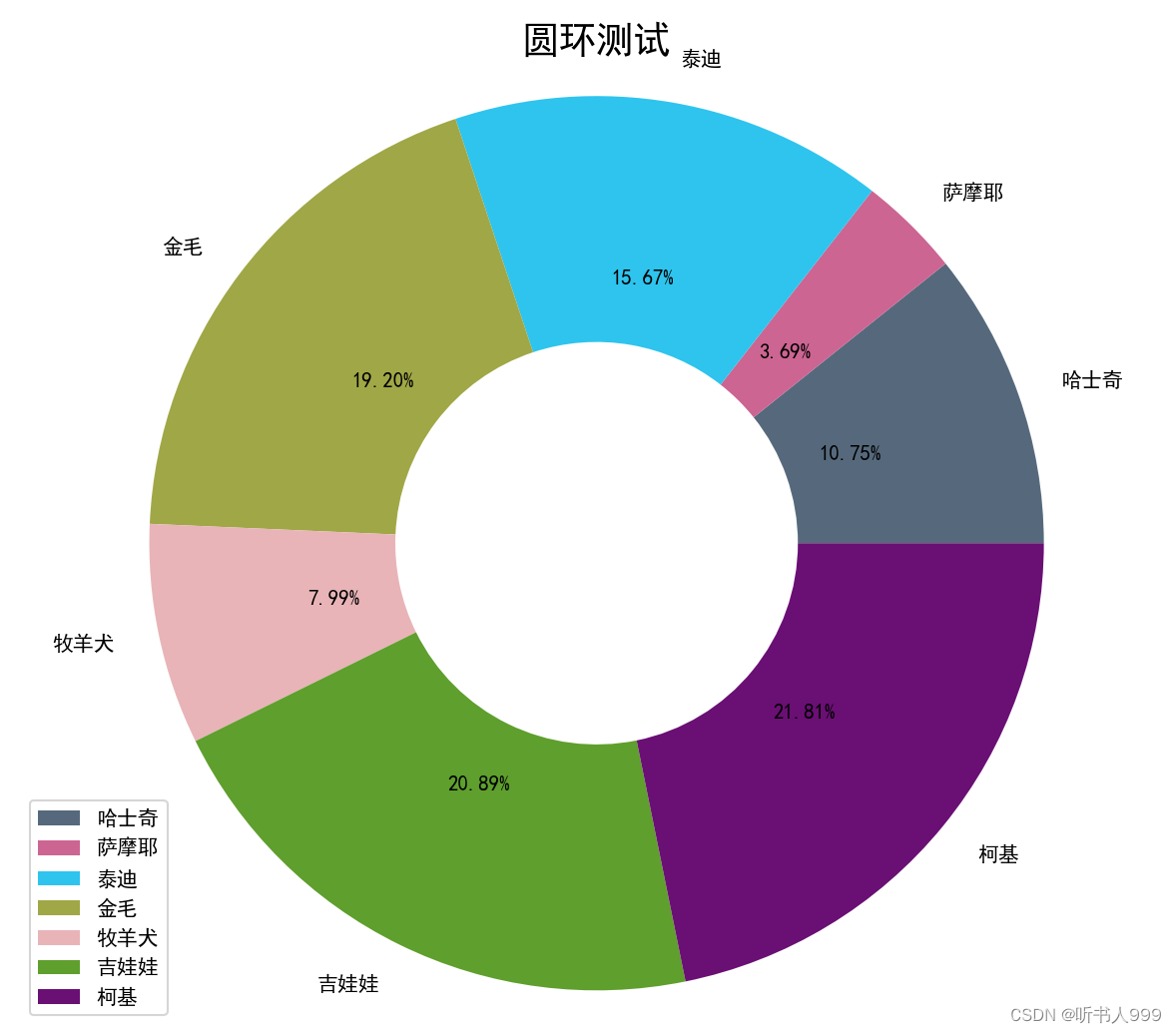 python实训day3-CSDN博客
