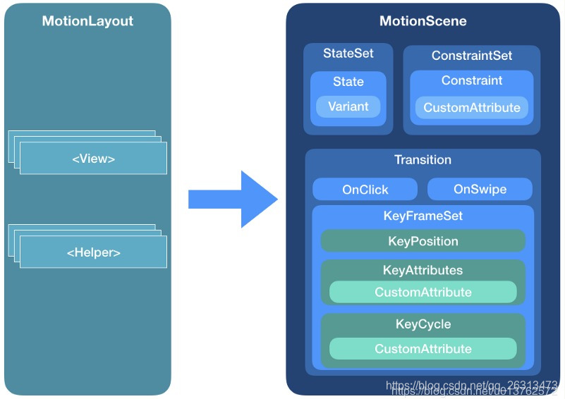 MotionLayout_android motionlayout关联scrollview-CSDN博客