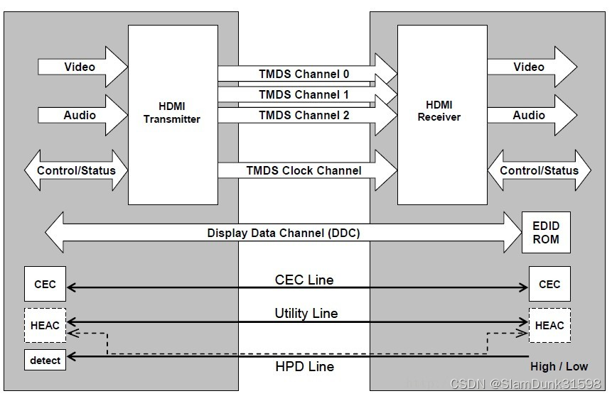 HDMI协议介绍（一）--Overview-CSDN博客
