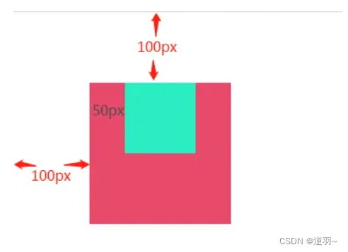理解margin塌陷和margin合并及其解决方案-CSDN博客