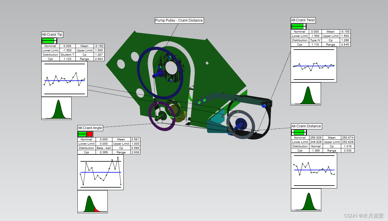 基于VisMockup装配公差分析技术（VisVSA）的介绍_vsa容差分析-CSDN博客
