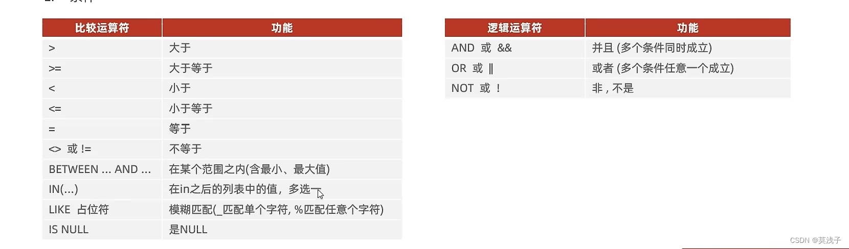 数据库 Mysql 基础（4） Dql（基础查询）数据库基础学习dql Csdn博客