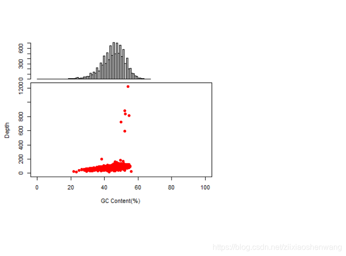R语言绘制GC-depth图-CSDN博客