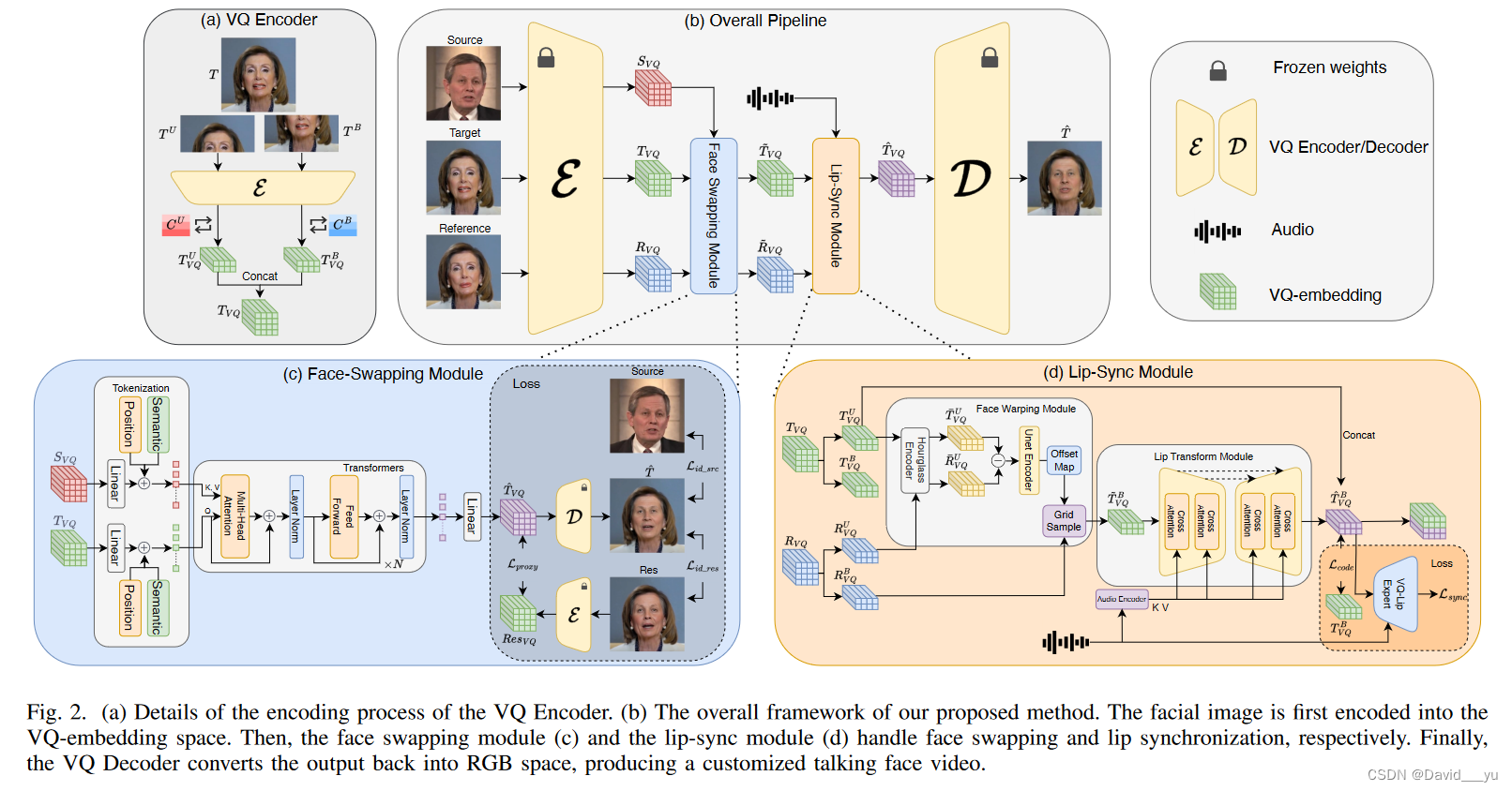 SwapTalk: Audio-Driven Talking Face Generation with One-Shot Customization in Latent Space-CSDN博客