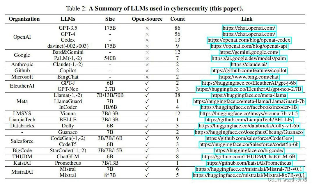 【论文速读】|当LLM遇见网络安全：系统性文献综述_中国科学院信息工程研究所 security of llms-CSDN博客