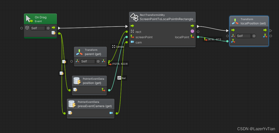 Unity Bolt 实现UI拖拽功能-CSDN博客