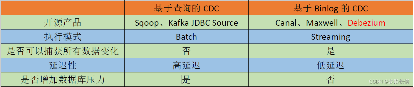 FlinkCDC实现MySQL数据实时同步详解-CSDN博客