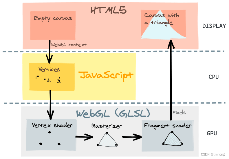 分享WebGL物体三维建模_webgl绘制三维模型-CSDN博客