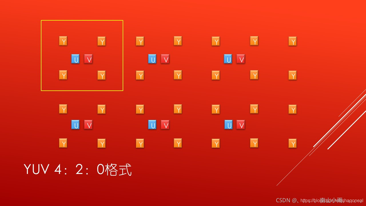 YUV的plannar,packet及semi-planar格式及RGB-CSDN博客