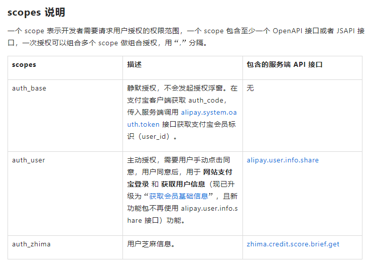 uniapp授权登录微信支付宝小程序获取code和基础信息_uni.getauthcode-CSDN博客