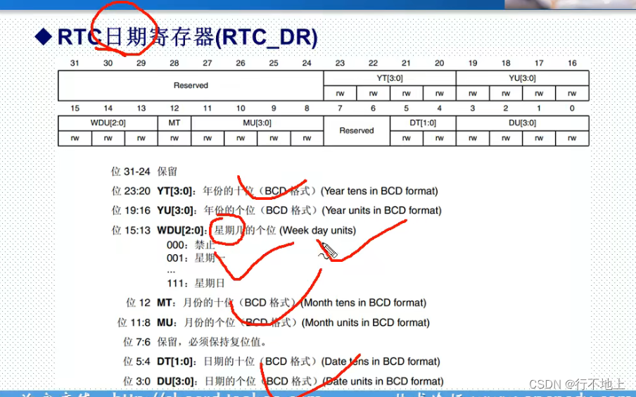stm32F407-------RTC实时时钟_stm32f407 rtc-CSDN博客