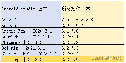 ‘compileDebugJavaWithJavac‘ task (current target is 1.8) and ...