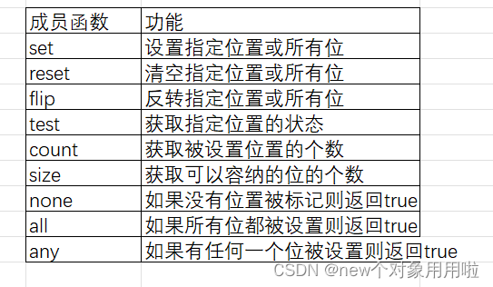 STL--位图的介绍与使用_bitset-CSDN博客