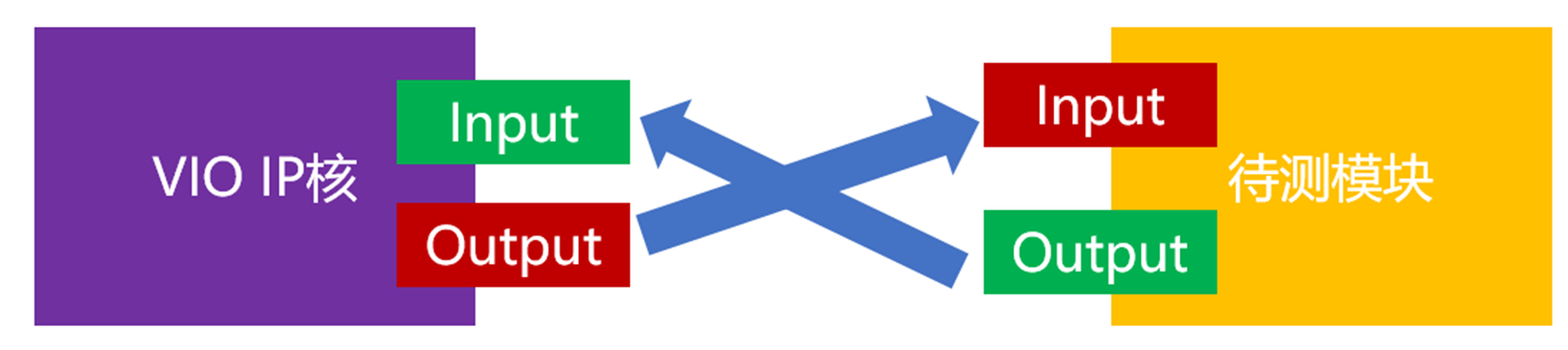 FPGA_学习_15_IP核_VIO_fpga vio-CSDN博客