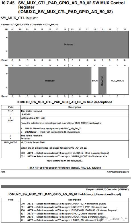 RT1064学习笔记-GPIO-CSDN博客