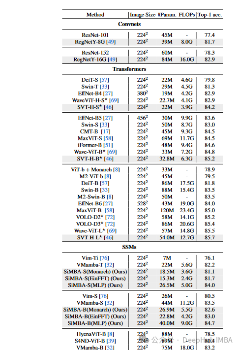 SiMBA：基于Mamba的跨图像和多元时间序列的预测模型_simsiam 时间序列-CSDN博客