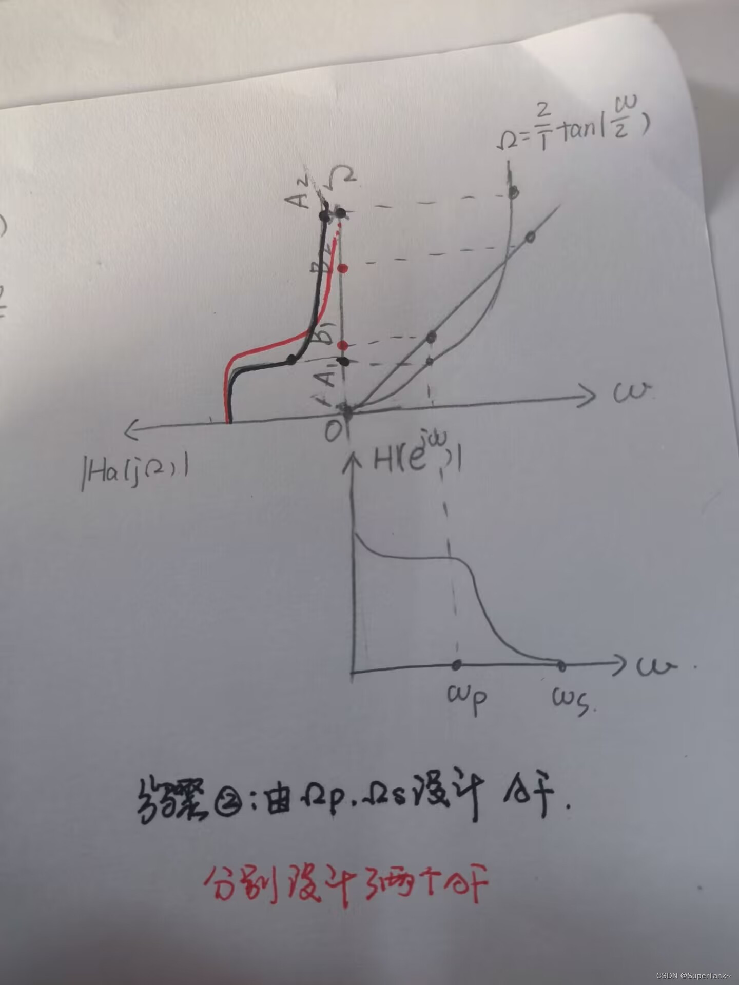 揭开IIR滤波器中映射的面纱-以双线性变换法和数字频率转换为例-CSDN博客