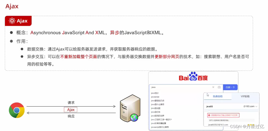 Ajax-CSDN博客