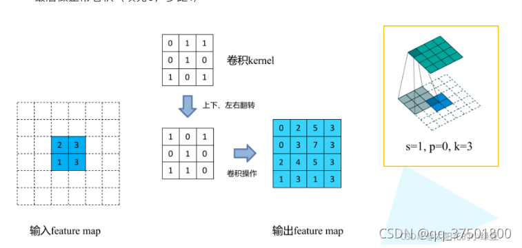 【图像分割 之 开山之作】 2015-FCN CVPR_dilated fcn(2015)论文地址-CSDN博客