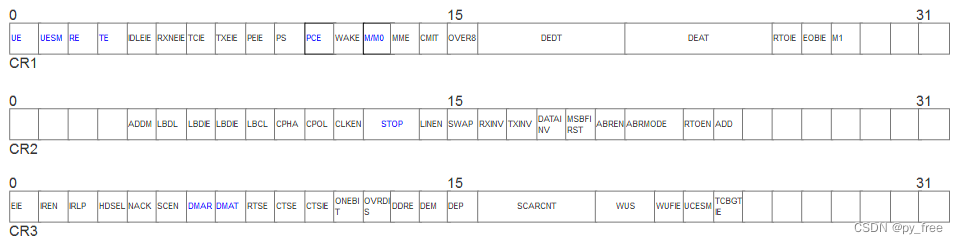 STM32CubeIDE开发(八)， UART的CubeMX及HAL库实现原理及底层分析_uart hal库-CSDN博客