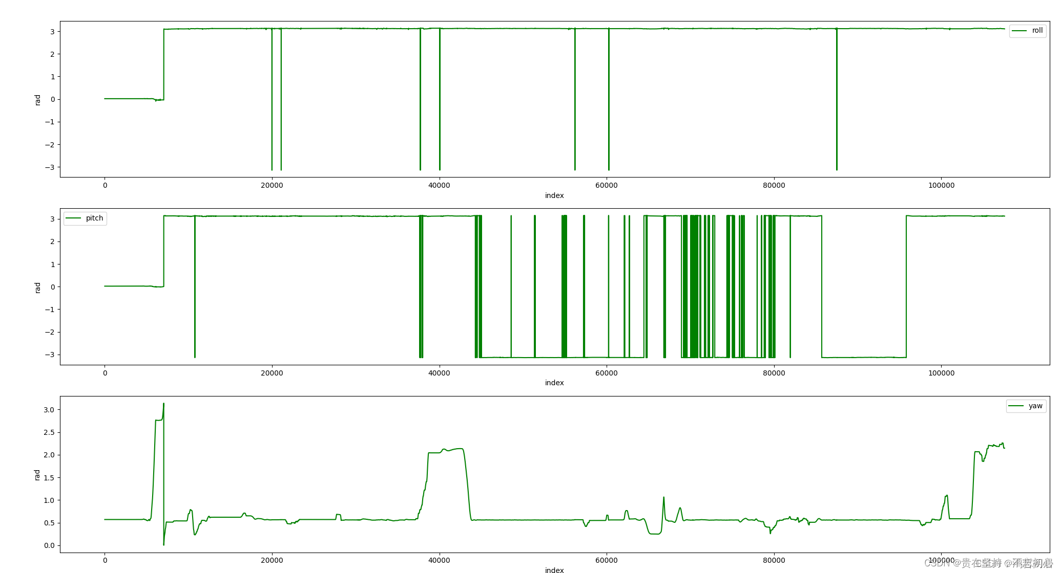 Eigen中几种表示三维位姿的方式以及相互转换_isometry3d-CSDN博客
