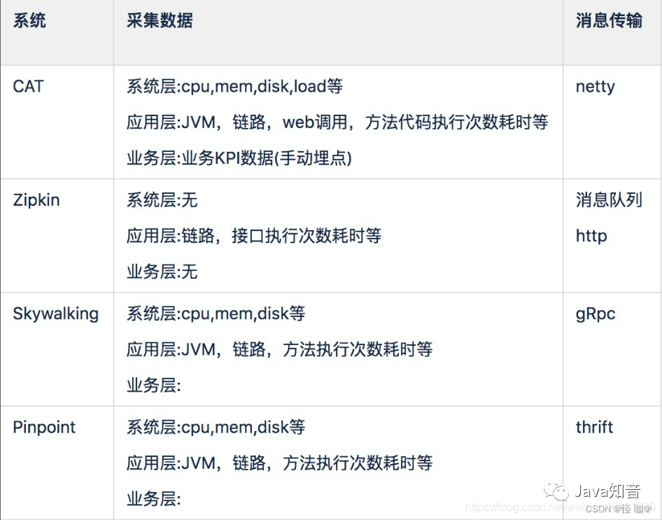 Spring Cloud Sleuth 全链路日志跟踪解决方案（强烈推荐）-CSDN博客
