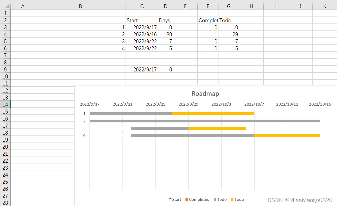 绘图 | 使用excel、markdown等方式_mermaid excel版本-CSDN博客