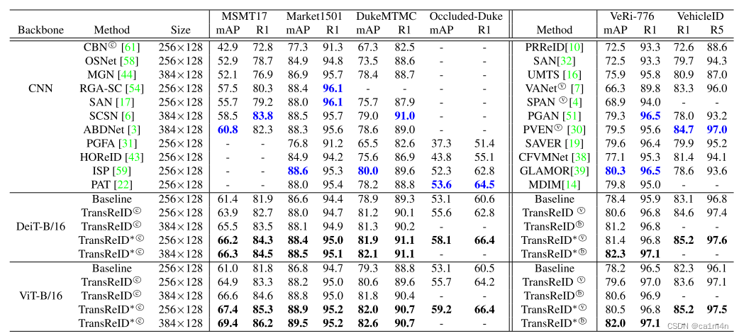 TransReID | 首次将transformer应用于行人重识别-CSDN博客