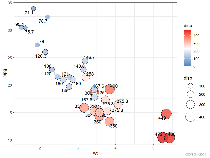 相关性气泡图-数据模拟到作图（自备）-CSDN博客