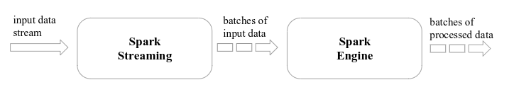 PySpark之SparkStreaming基本操作_python sparkstreaming读取mysql数据-CSDN博客